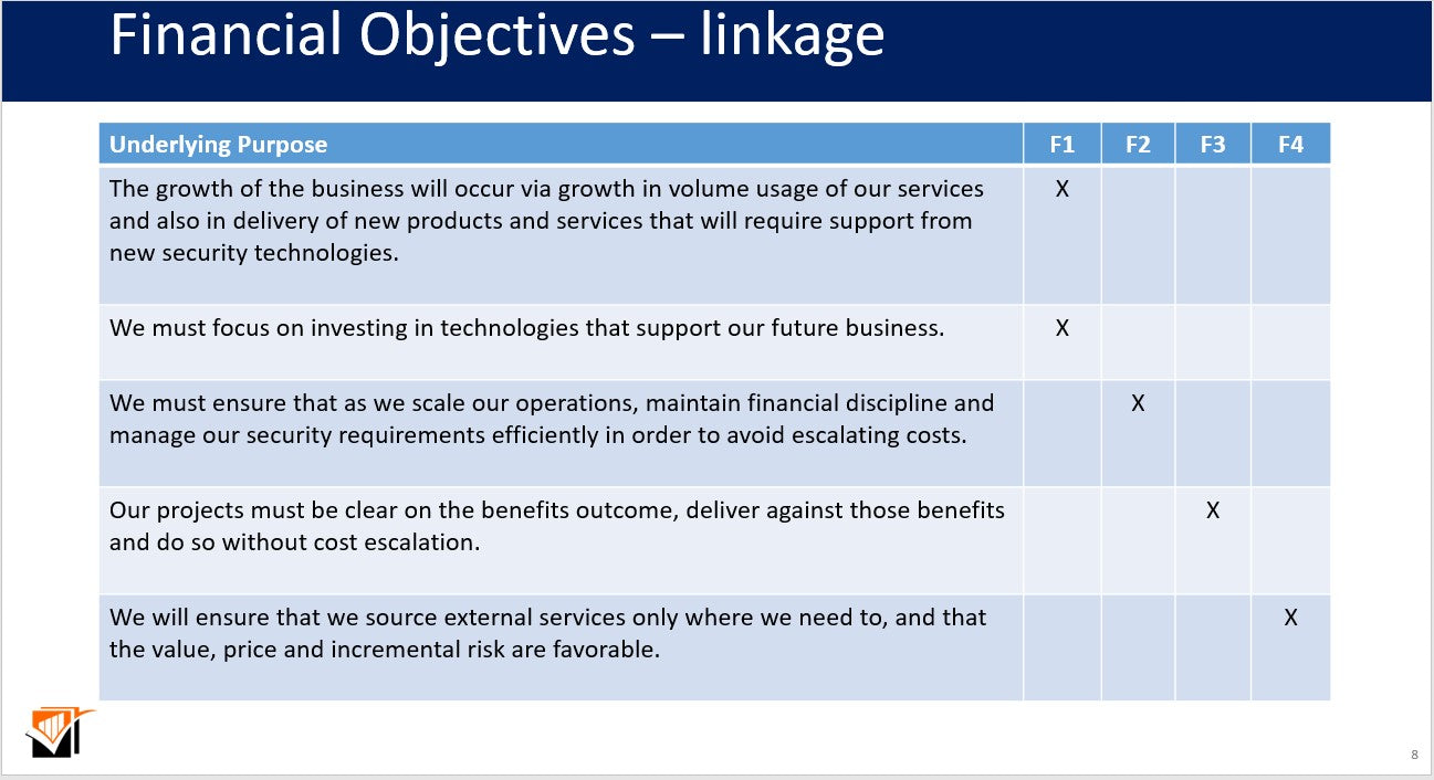 Information Security Toolkit | Strategy Planning | The Tech Plans Lab
