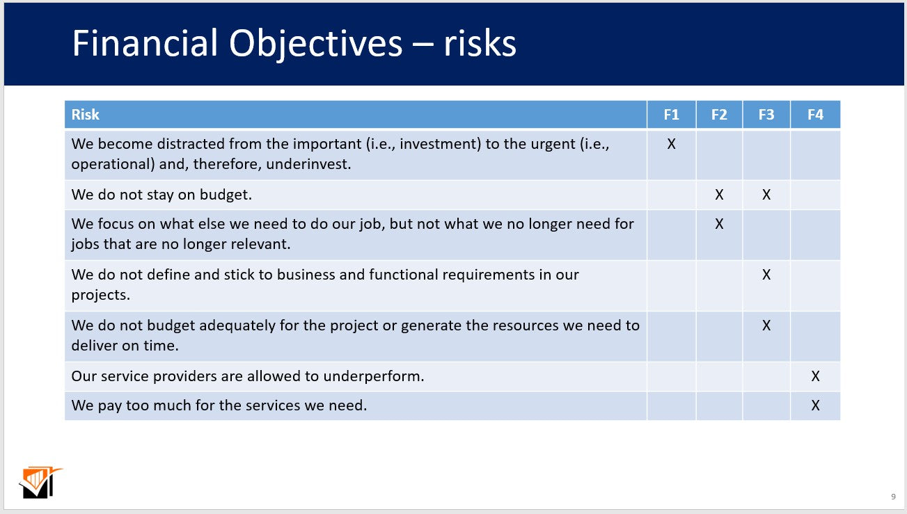 Information Security Toolkit | Strategy Planning | The Tech Plans Lab