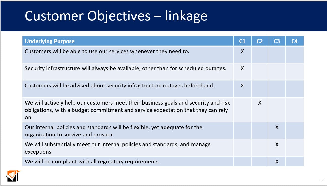 Information Security Toolkit | Strategy Planning | The Tech Plans Lab