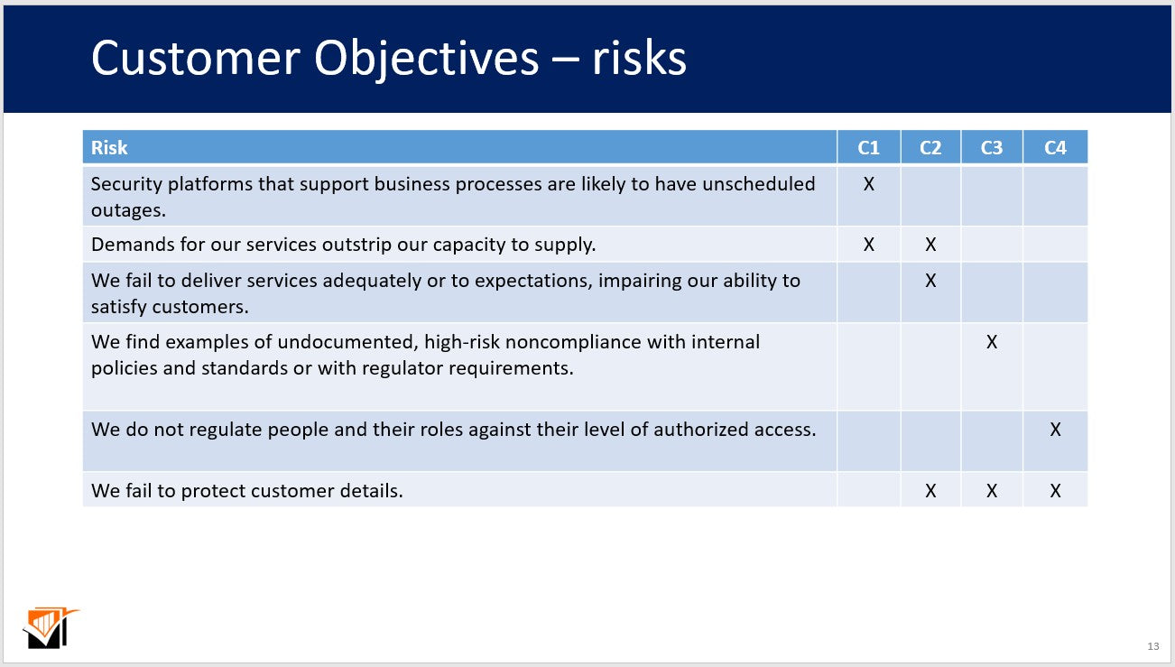 Information Security Toolkit | Strategy Planning | The Tech Plans Lab