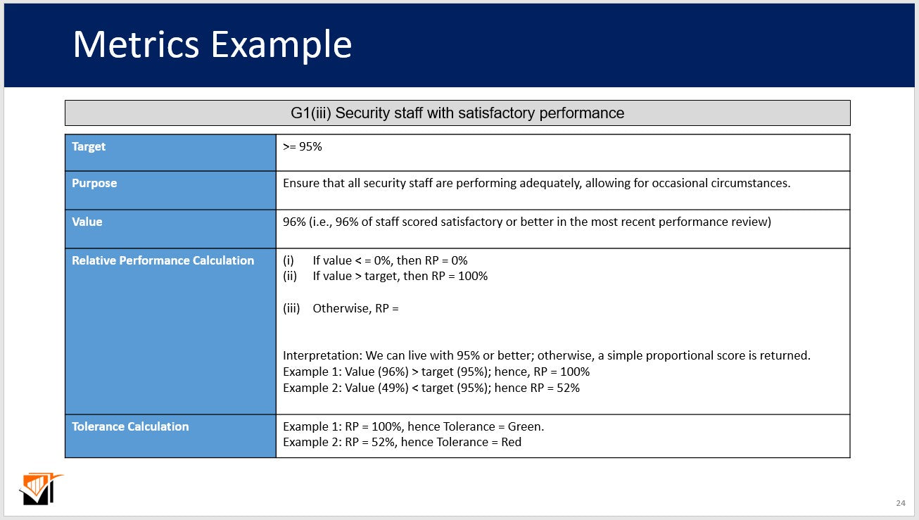 Information Security Toolkit | Strategy Planning | The Tech Plans Lab