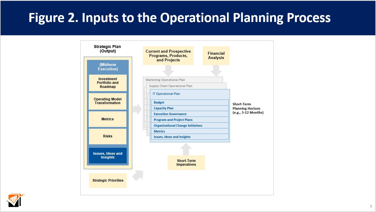 Operational Plans Builder | IT Plans Builder | The Tech Plans Lab