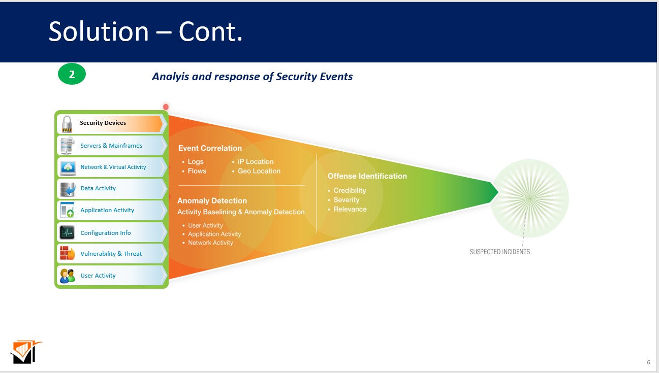 Business Continuity Manager | Business Toolkit | The Tech Plans Lab