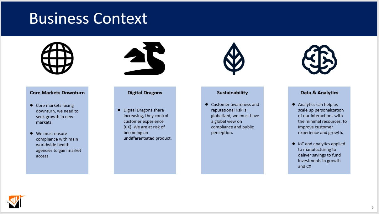 IT Strategy Toolkit | Service Based Business | The Tech Plans Lab
