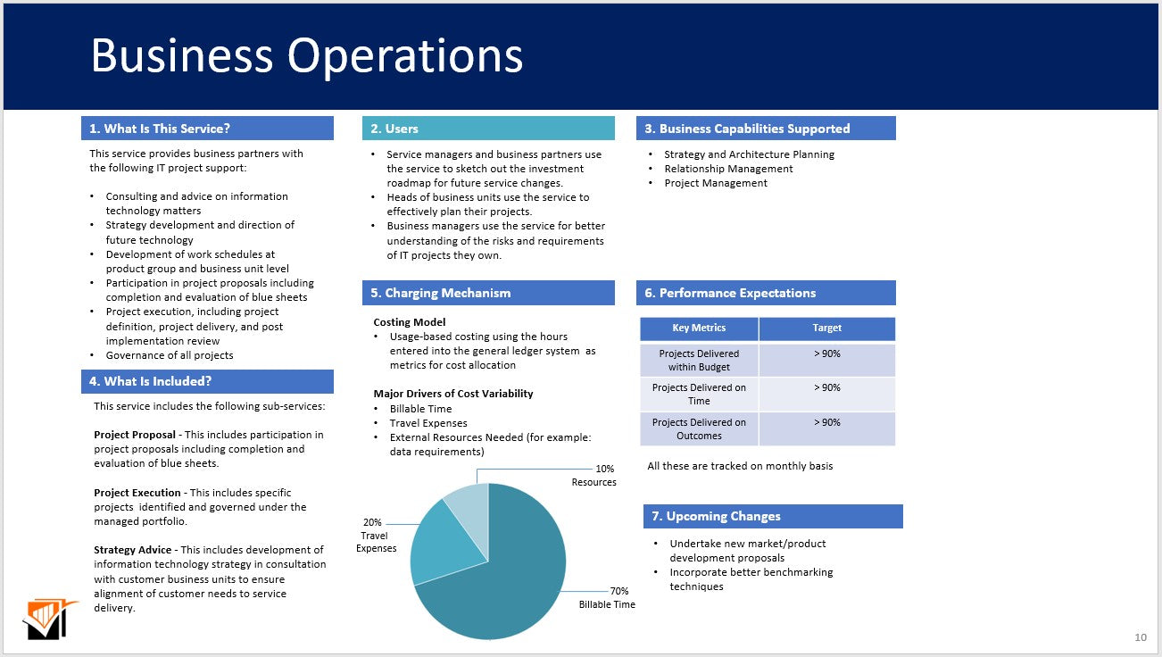 Service Catalog Builder | IT Catalog Builder | The Tech Plans Lab