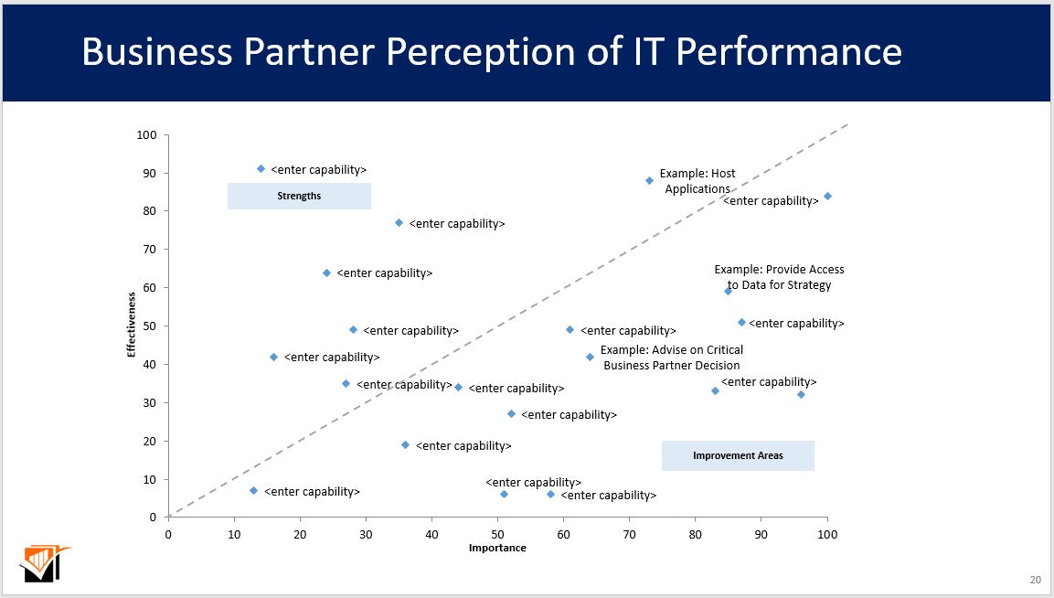 IT Strategy Toolkit | Service Based Business | The Tech Plans Lab