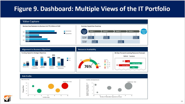 IT Operational Plans Builder - The Tech Plans Lab