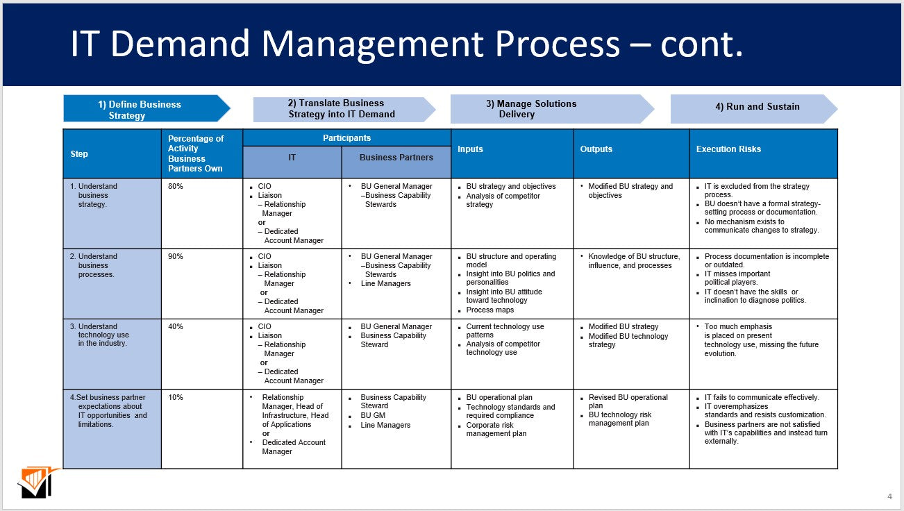 Service Catalog Builder | IT Catalog Builder | The Tech Plans Lab