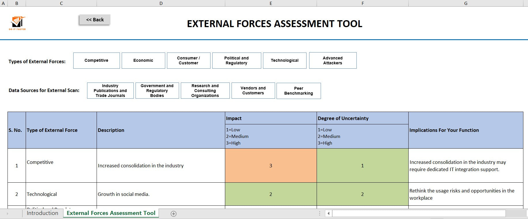 Strategy Planning Toolkit | Security Toolkit | The Tech Plans Lab