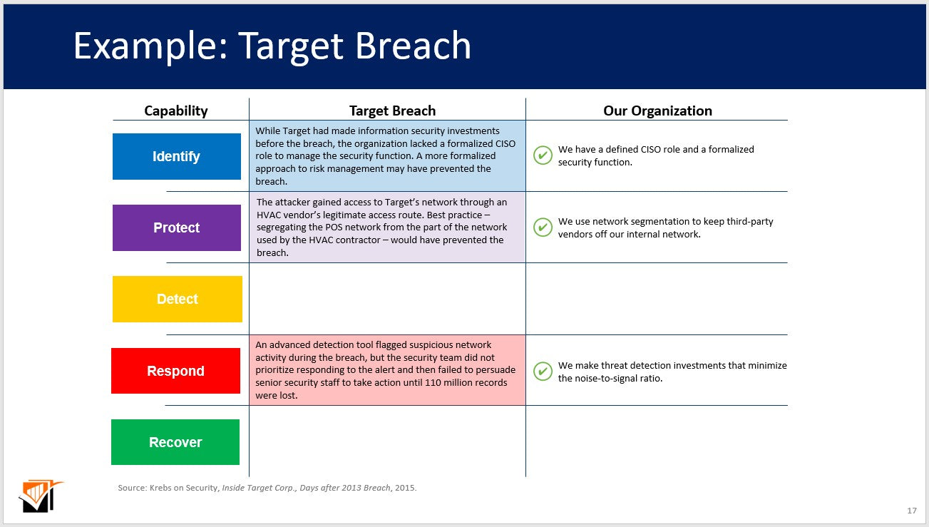 Information Security Toolkit | Strategy Planning | The Tech Plans Lab