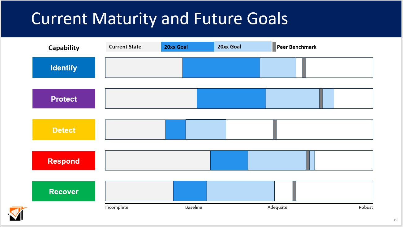Information Security Toolkit | Strategy Planning | The Tech Plans Lab