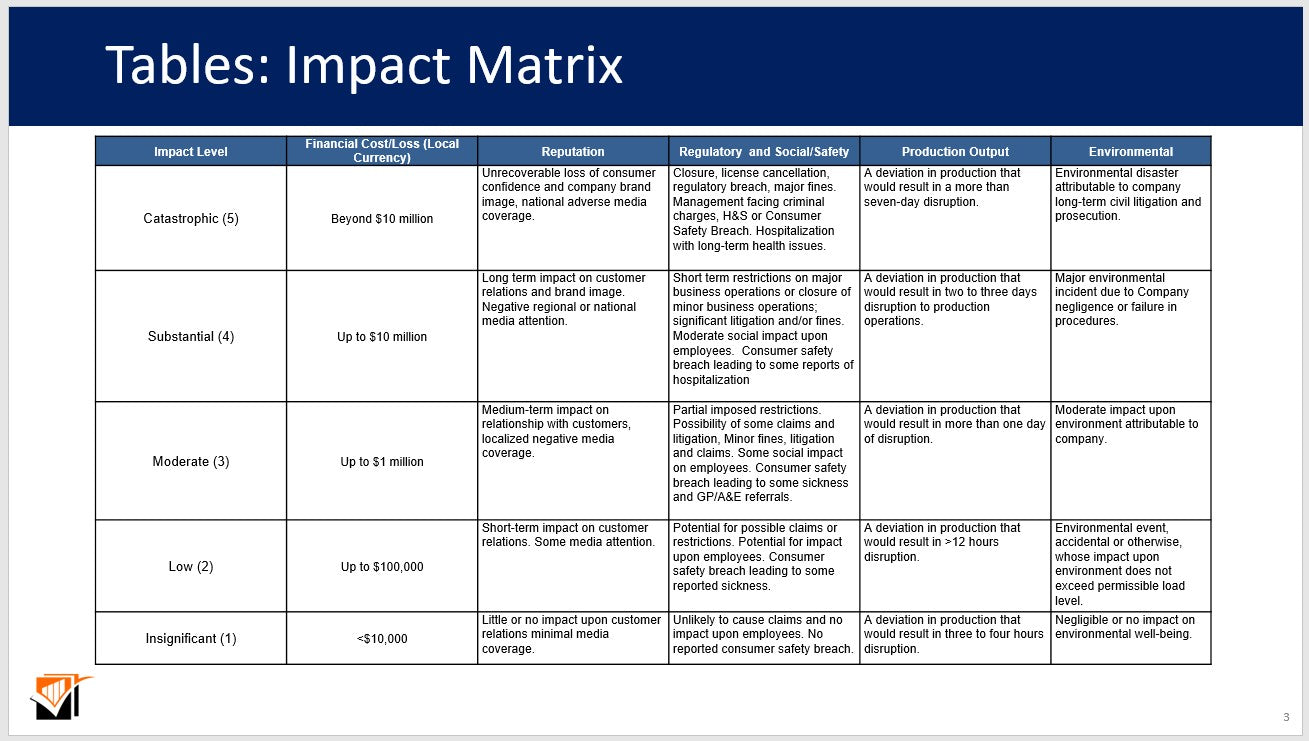 Business Analysis Toolkit | Business Continuity | The Tech Plans Lab