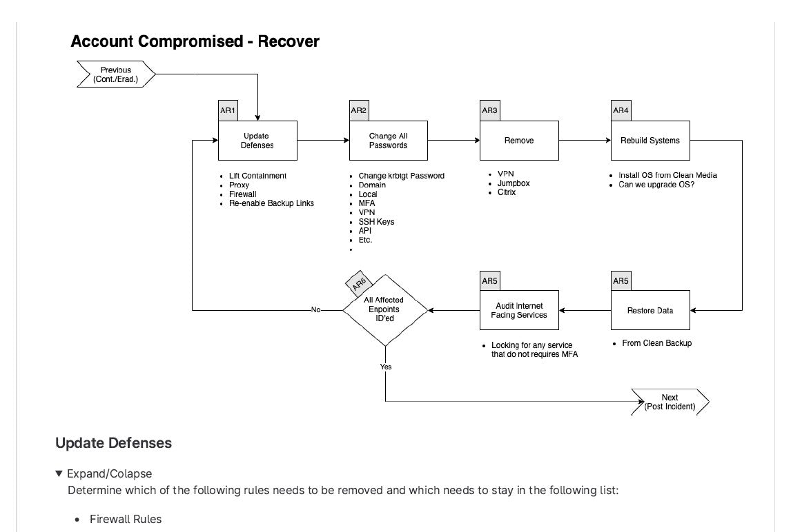 Incident Response Toolkit | Risk Manager Toolkit | The Tech Plans Lab