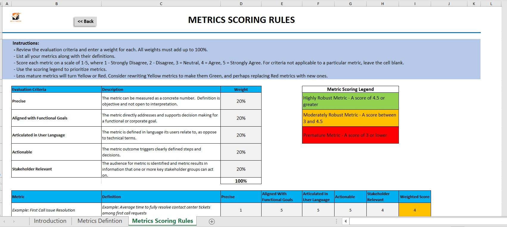 IT Management Toolkit | IT Scorecard Builder | The Tech Plans Lab