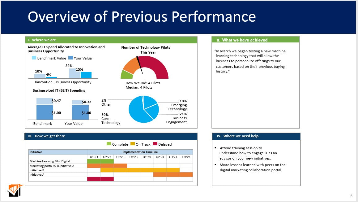 IT Strategy Toolkit | Service Based Business | The Tech Plans Lab
