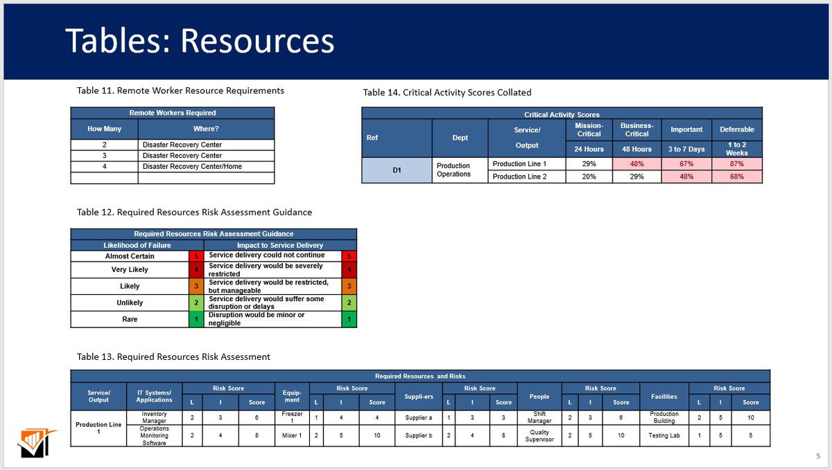 Business Analysis Toolkit | Business Continuity | The Tech Plans Lab