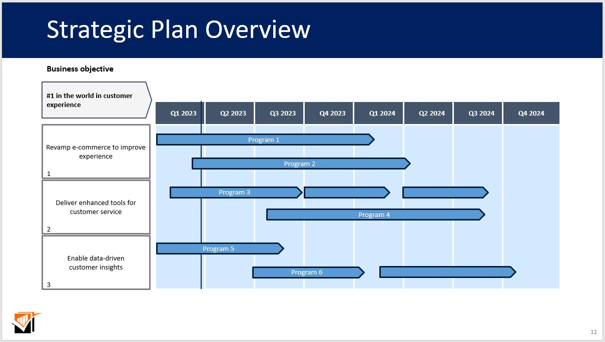 IT Strategy Toolkit | Service Based Business | The Tech Plans Lab