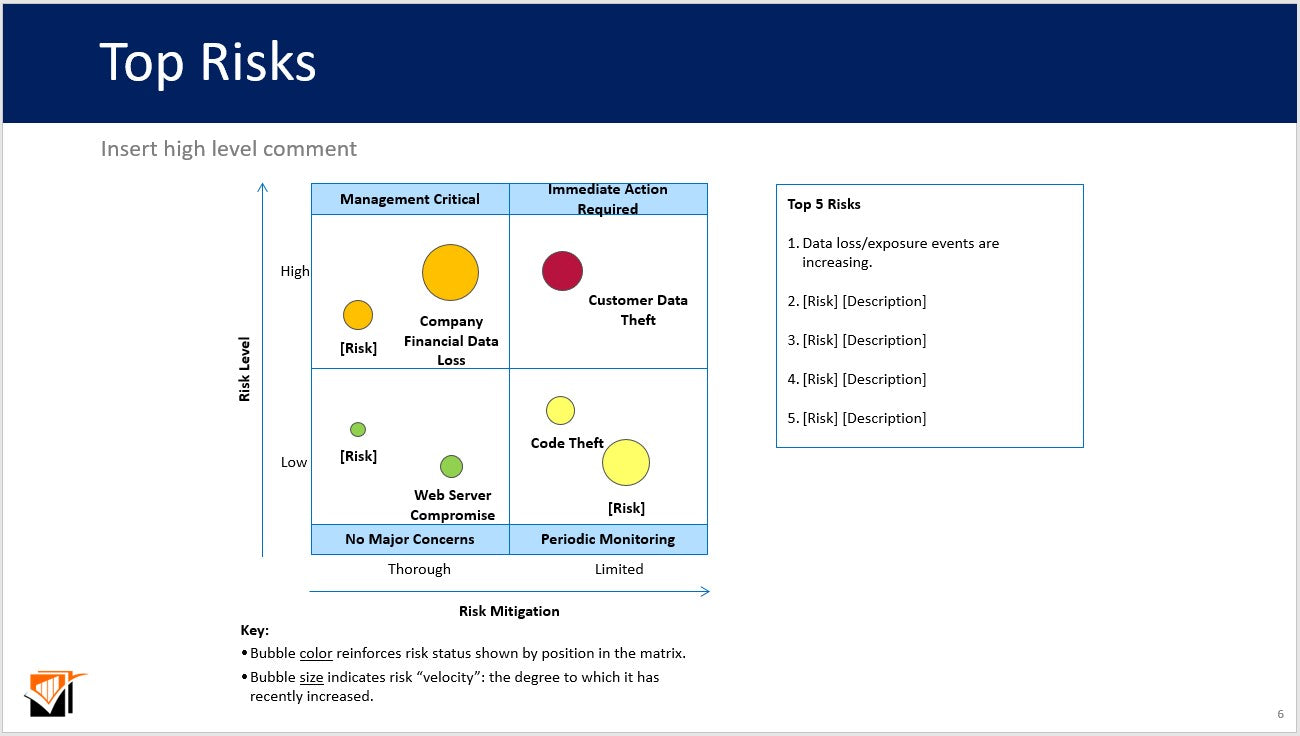 Strategy Planning Toolkit | Security Toolkit | The Tech Plans Lab