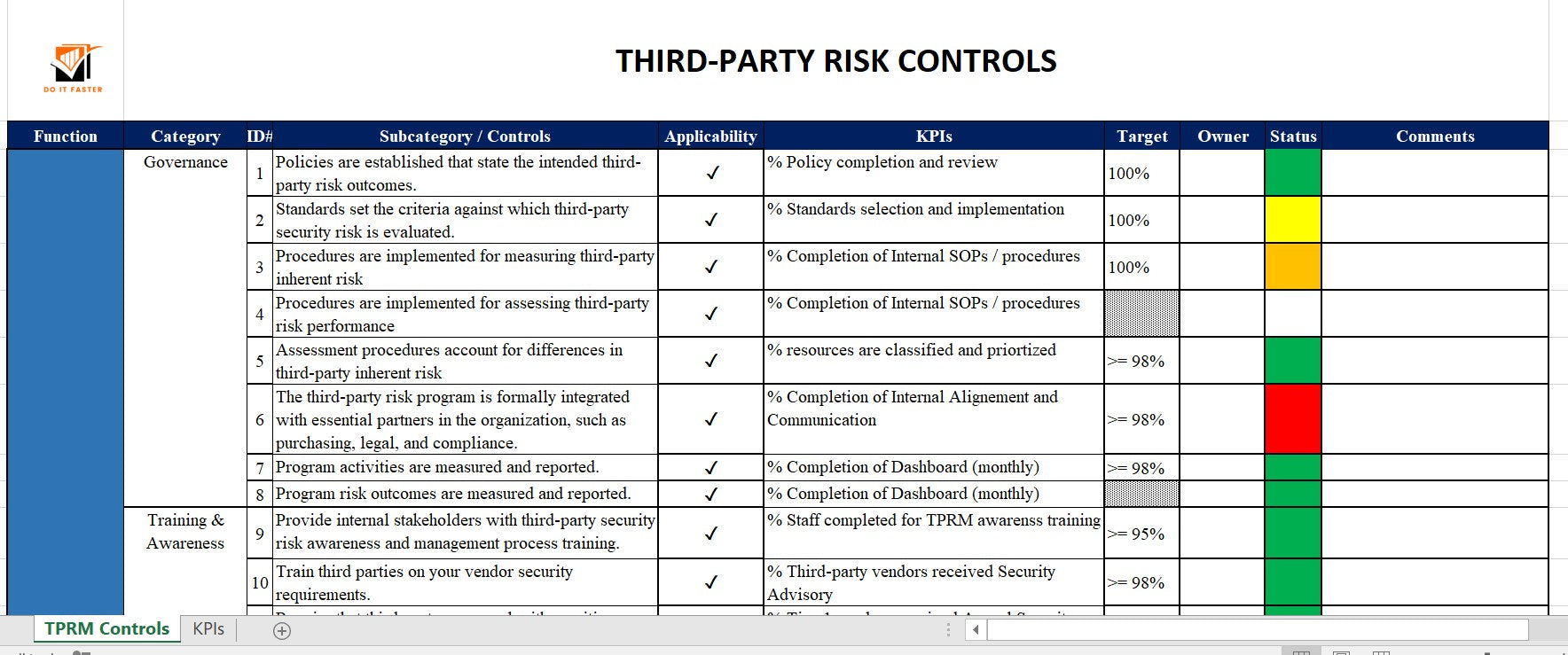 Risk Management Toolkit | Third-party Toolkit | The Tech Plans Lab