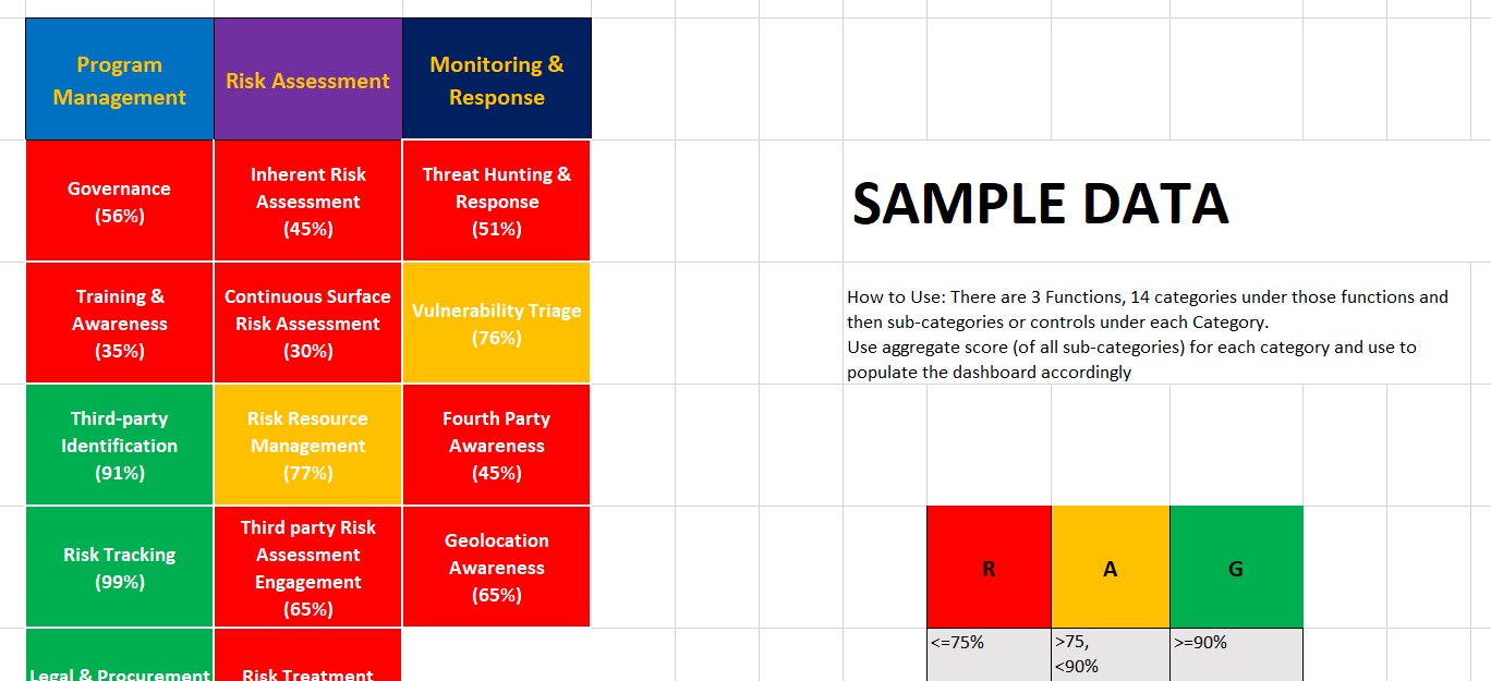 Risk Management Toolkit | Third-party Toolkit | The Tech Plans Lab