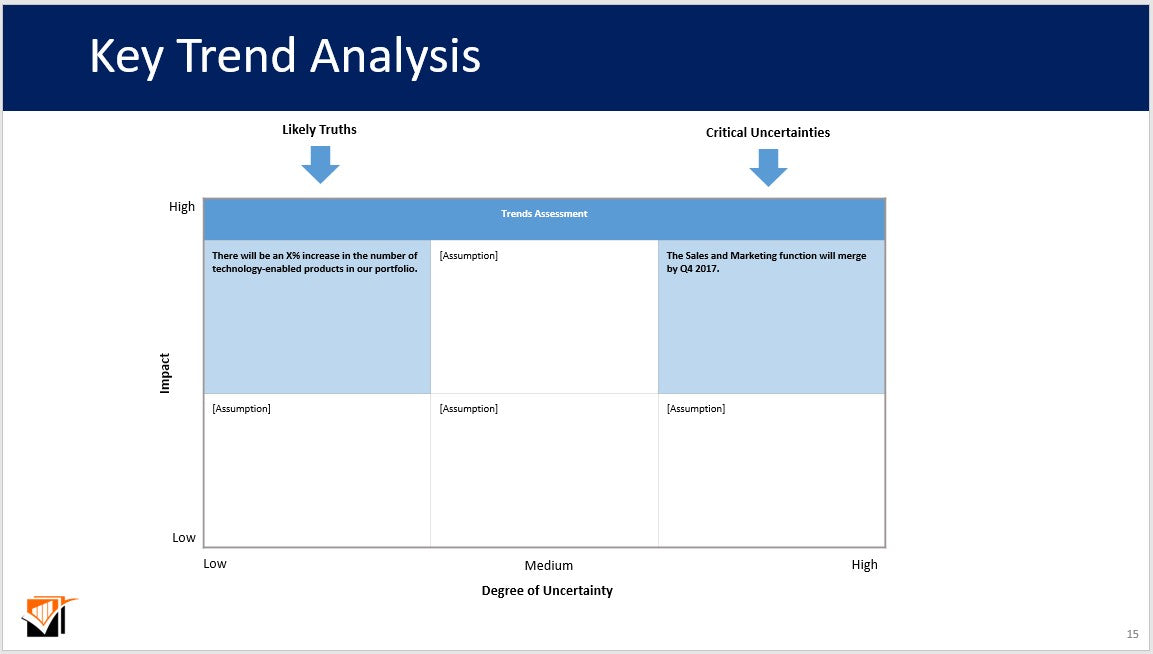 IT Strategy Toolkit | Service Based Business | The Tech Plans Lab