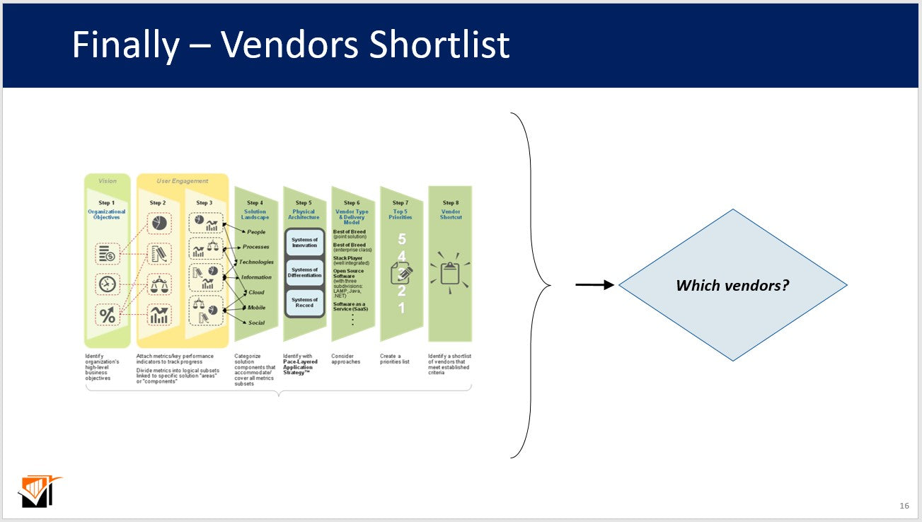 Risk Management Toolkit | Third-party Toolkit | The Tech Plans Lab